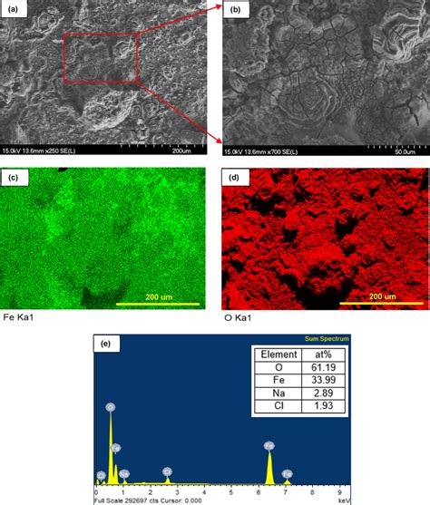 Surface Sem Micrographs And Eds Results Of Aisi 1018 Steel Substrate