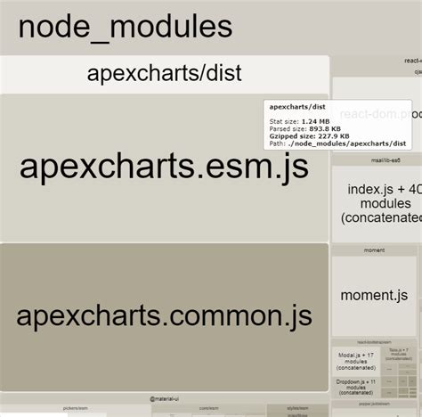Shrink Bundle Size Issue Apexcharts React Apexcharts Github