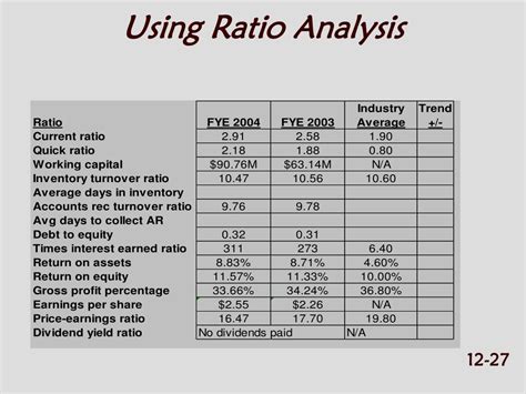 Calculate Ratio Analysis Blowjob Story