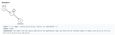 1059 All Paths From Source Lead To Destination Issue 77 Spiralgo