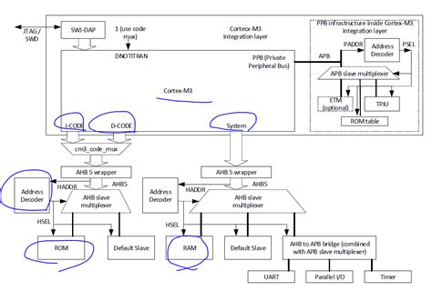 system on chip design with arm® cortex® m processors 12
