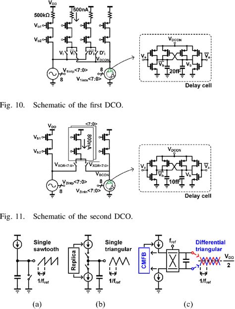 Figure 11 From A Highly Digital 143 2 DB DR Sub 1 Phase Error Impedance Monitoring IC With
