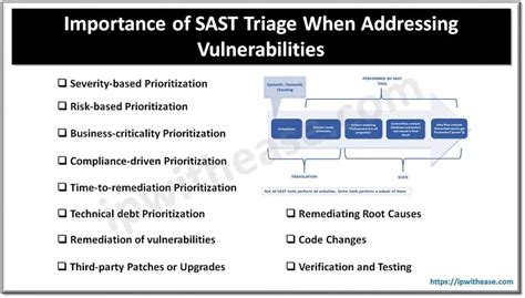 The Importance Of Sast Triage When Addressing Vulnerabilities Ip With Ease