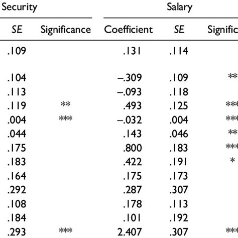 Ordinary Least Squares Regression Models Predicting How Respondents Download Scientific Diagram