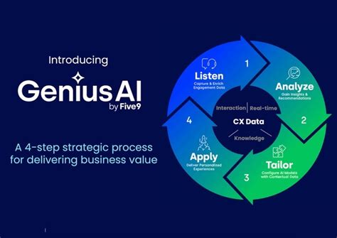five9 genius ai answers the challenge of one off ai solutions supply