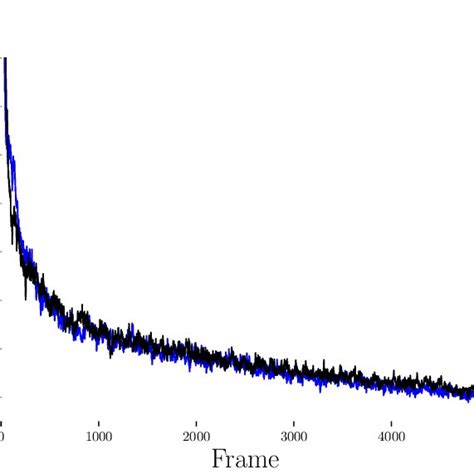 Comparison Between Combining Information By Multiplying Distributions Download Scientific