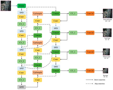 Dynamic Tracking Method Based On Improved Deepsort For Electric Vehicle