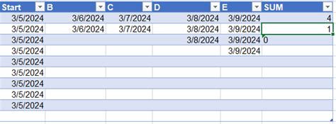 Excel Using If With Days To Caculate Days Between Dates Based On
