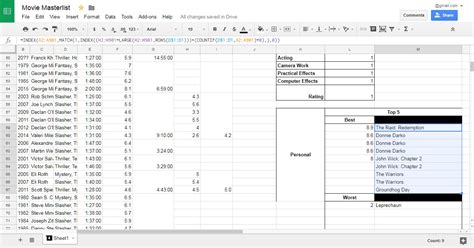 Google Sheets Top List Repeating Values Stack Overflow