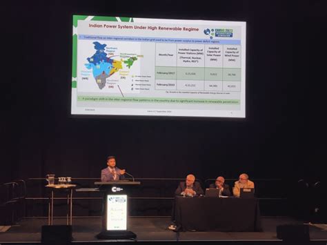 Raj Kishan On Linkedin I Attended The Cigre International Symposium In