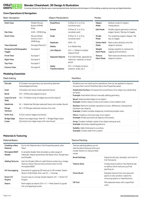 Blender Cheatsheets Cheat Sheets Hero