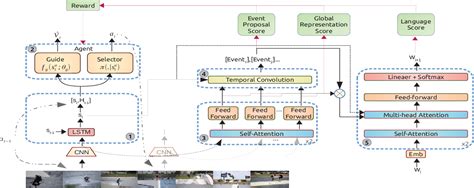 Figure 1 From An Efficient Framework For Dense Video Captioning Semantic Scholar