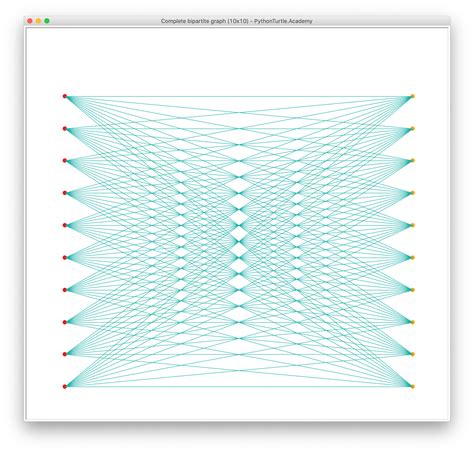 Complete Bipartite Graph Python And Turtle