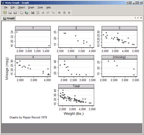 An Introduction To Stata Graphics