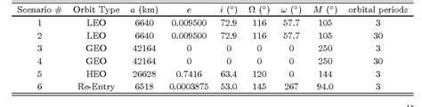 table 2 from implicit runge kutta methods for orbit propagation