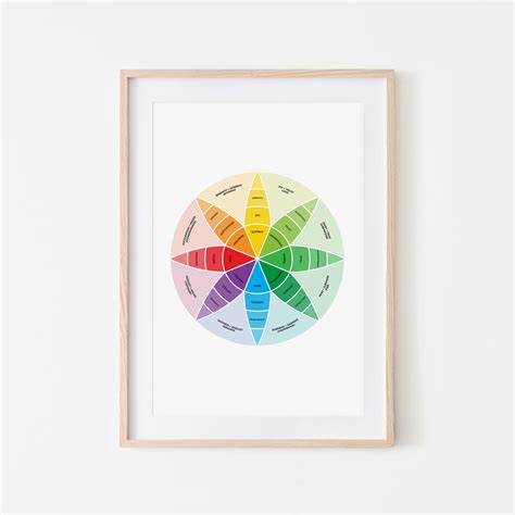 The Print Nook Plutchiks Wheel Of Emotions For Emotional Literacy