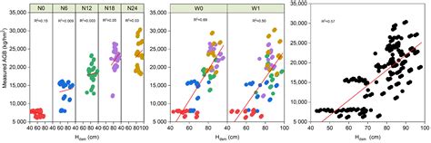 Agriculture Free Full Text Improvement Of Winter Wheat Aboveground Biomass Estimation Using