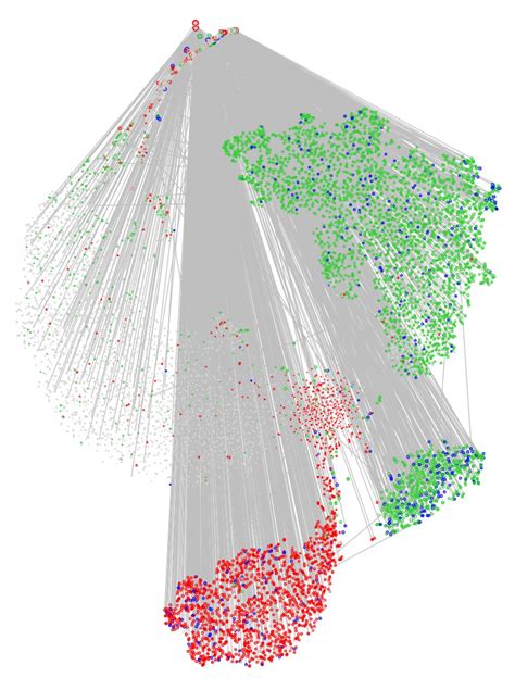 Exploring A Computer Network From Its Netflow Traffic Ii Bills Data