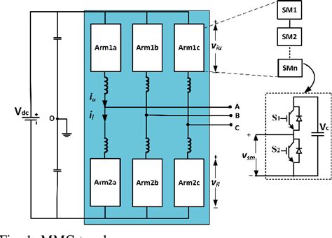 Figure 1 From New Submodule Selection Algorithm For Low Device