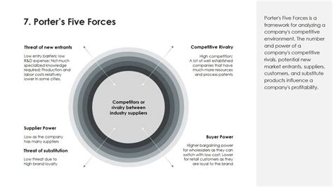 50 Business Strategies And Framework Eloquens