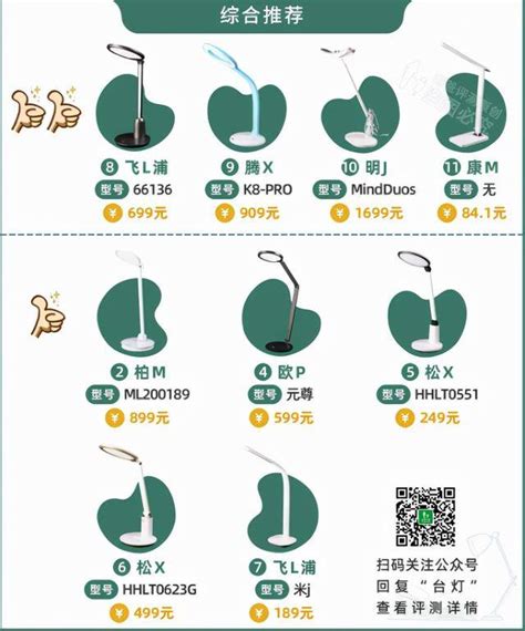 老爸评测：入选好评榜的台灯真的护眼吗？不见得样品照度灯具