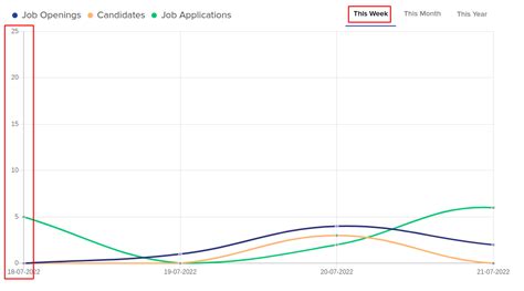 Html How To Reset Chart Js Chart YAxes Count On Tab Change In Angular