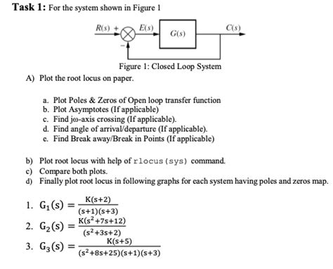 solved plottherootlocusonpaper a a plot poles and zeros of