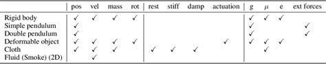 table 1 from differentiable simulation for system identification and