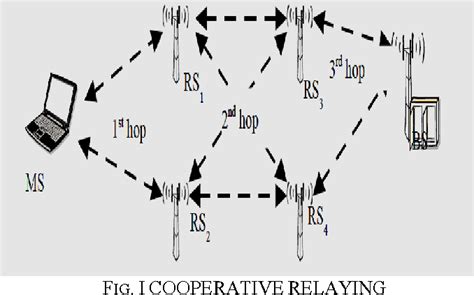 Figure I From An Enhanced Relay Selection Scheme Ers For Cooperative