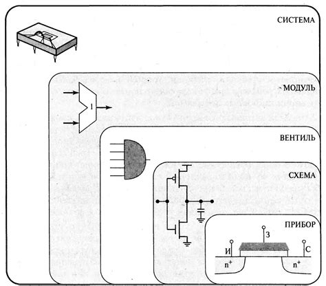 Проектирование цифровых интегральных схем