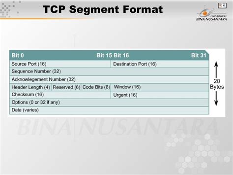 Pertemuan 25 Tcp Ip Transport Layer Ppt Download