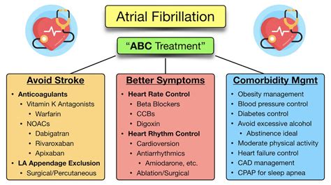 Exploring Advanced Solutions What Is The Latest Treatment For Atrial