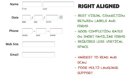Designing Efficient Web Forms On Structure Inputs Labels And Actions