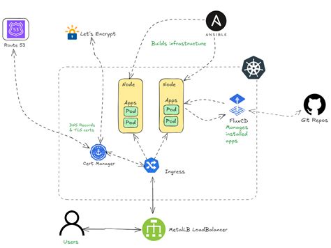 Homelab Kubernetes Cluster