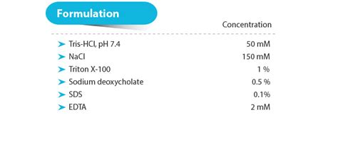 Ripa Cell Lysis Buffer 1x With Edta Gendepot