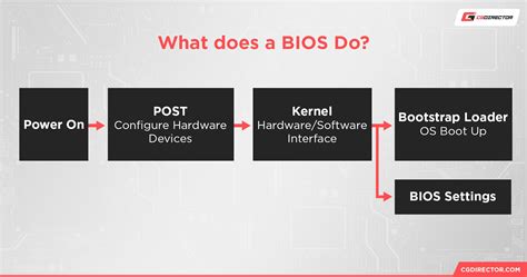 Should You Update Your Bios 3 Reasons Why