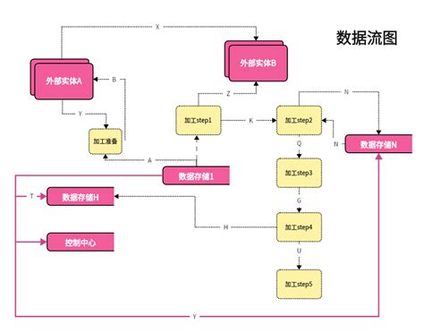 20个实用流程图模板：高效规划工作流程，一键在线即用！