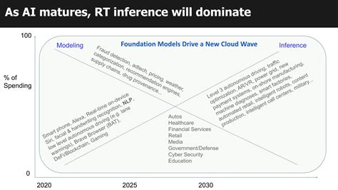 Breaking Analysis Dont Be Fooled By Slowing Cloud Growthcost Optimization Is A Feature Not