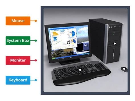 Basic Computer Parts Name Labelled Diagram