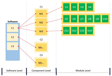 swe 5 software integration and integration test 軟體整合及整合測試 by david