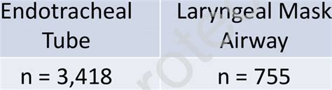 Intraoperative Events Download Table