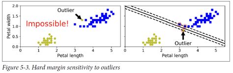 Support Vector Machine