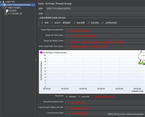 Jmeter阶梯加压测试：arrivals Thread Group Csdn博客