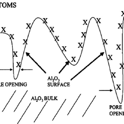 Pdf Industrial Catalysis A Practical Guide