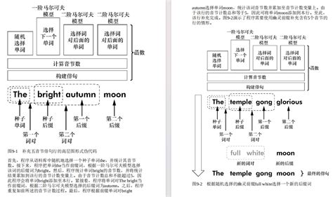 练手必备！python编程实战—23个有趣的实战项目带你快速进阶 阿里云开发者社区