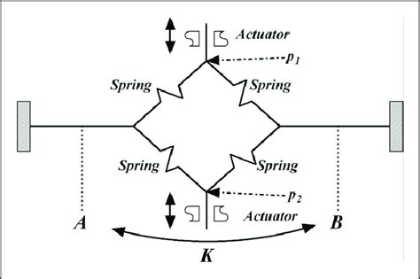 Schematic Of Semi Active Variable Stiffness Device Download Scientific Diagram