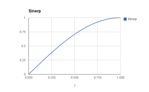 Controlling Lerp Movement Speed Unity Engine Unity Discussions