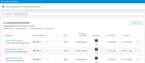 Dynatrace Runtime Vulnerability Analysis Gerçek Zamanlı Güvenlik Açığı Analizi Artık Tüm