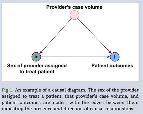Bja Social Media On Linkedin Sex Gender Outcomes Anaesthesia