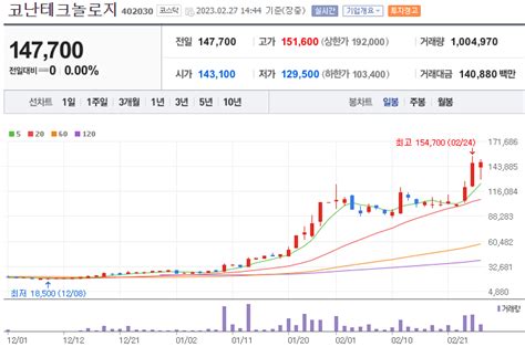 챗gpt 관련주 대장주 15 종목 정리